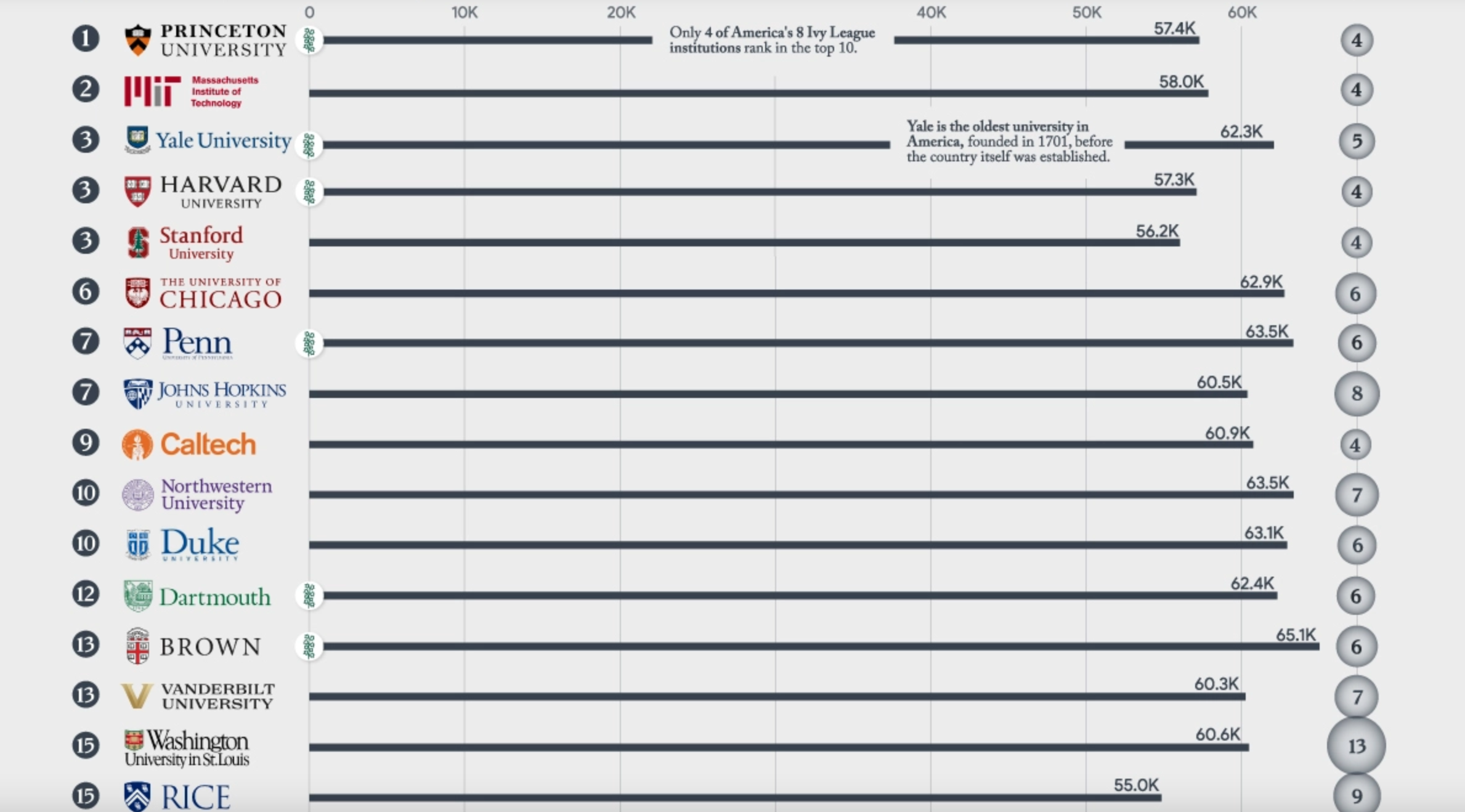 Visualized: The Best Universities in America